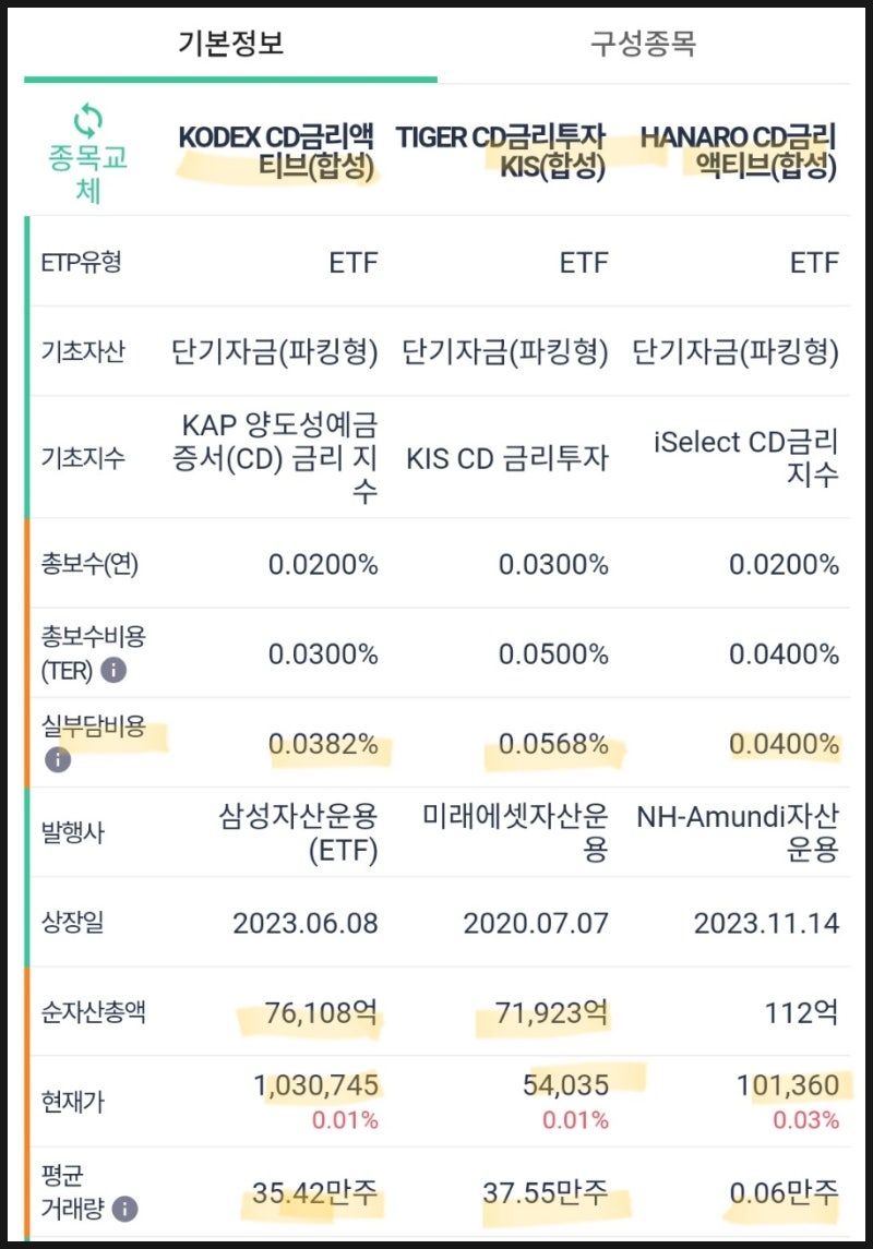 금리형 ETF 종류, 수익률, 가격, 수수료, 장점과 단점 및 매수방법!(ft.Tiger CD금리액티브) : 네이버 블로그