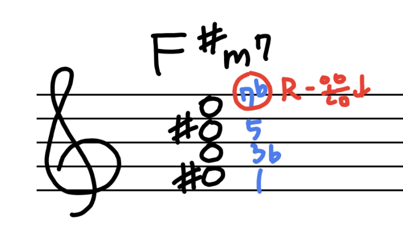 [손글씨 피아노 코드] F# 코드 총정리 (F#, F#m, F#dim, F#aug, F#+, F#sus4, F#7, F#m7 ...