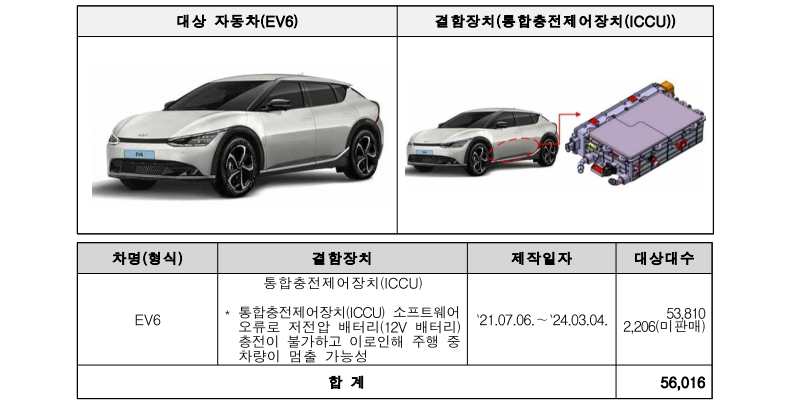 현대 아이오닉 5, 6_제네시스 GV60, GV70e, G80e_기아 EV6 통합충전제어장치 (ICCU) 결함 리콜 : 네이버 블로그