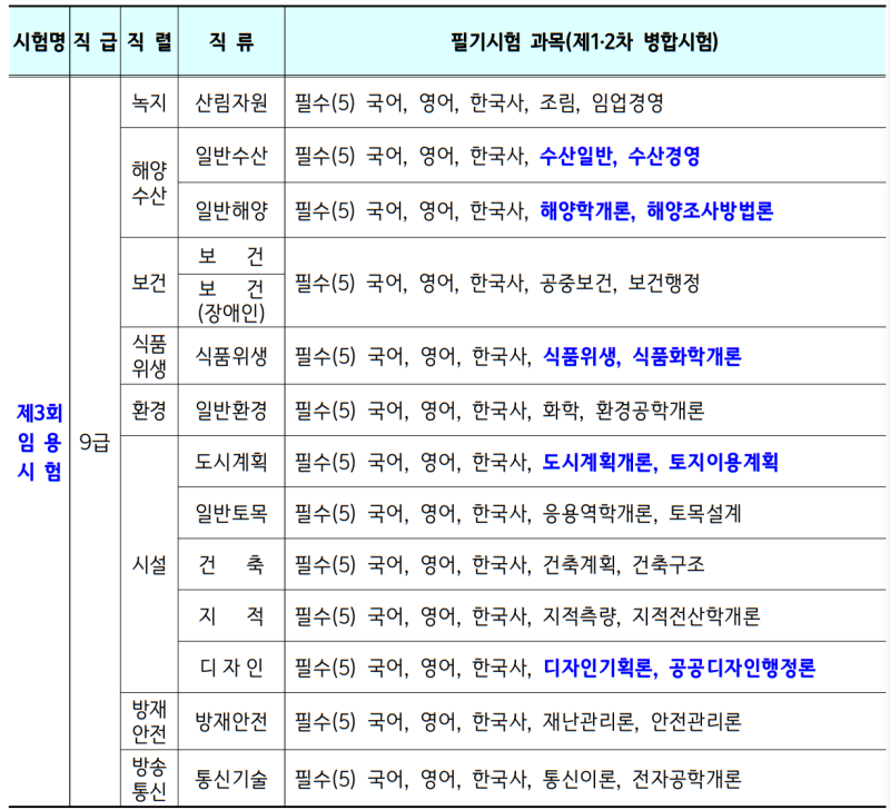 2024 지방직 공무원 원서접수 전남 9급 시험일정and선발인원경쟁률커트라인 네이버 블로그