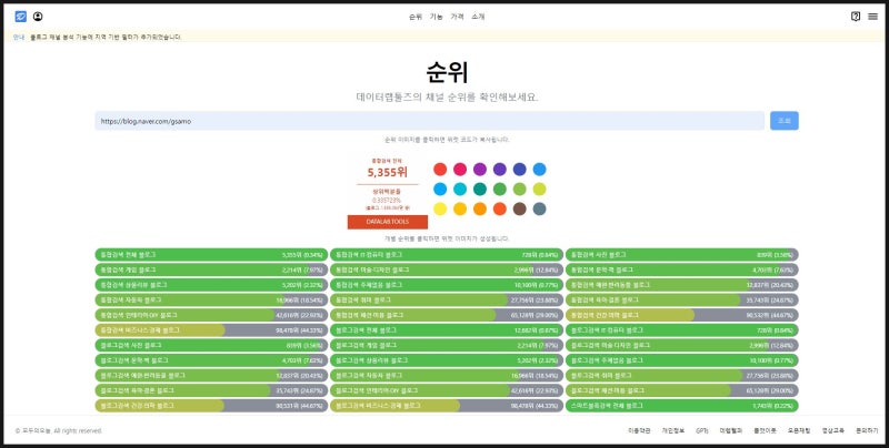 데이터랩툴즈 헬퍼 크롬 확장 프로그램 설치 및 활용 방법 총정리 네이버 블로그