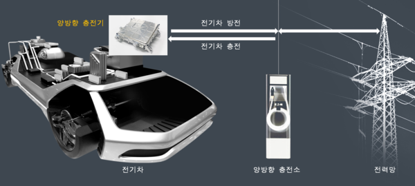 ICCB (In Cable Control Box) - 휴대용 충전기란? : 네이버 블로그