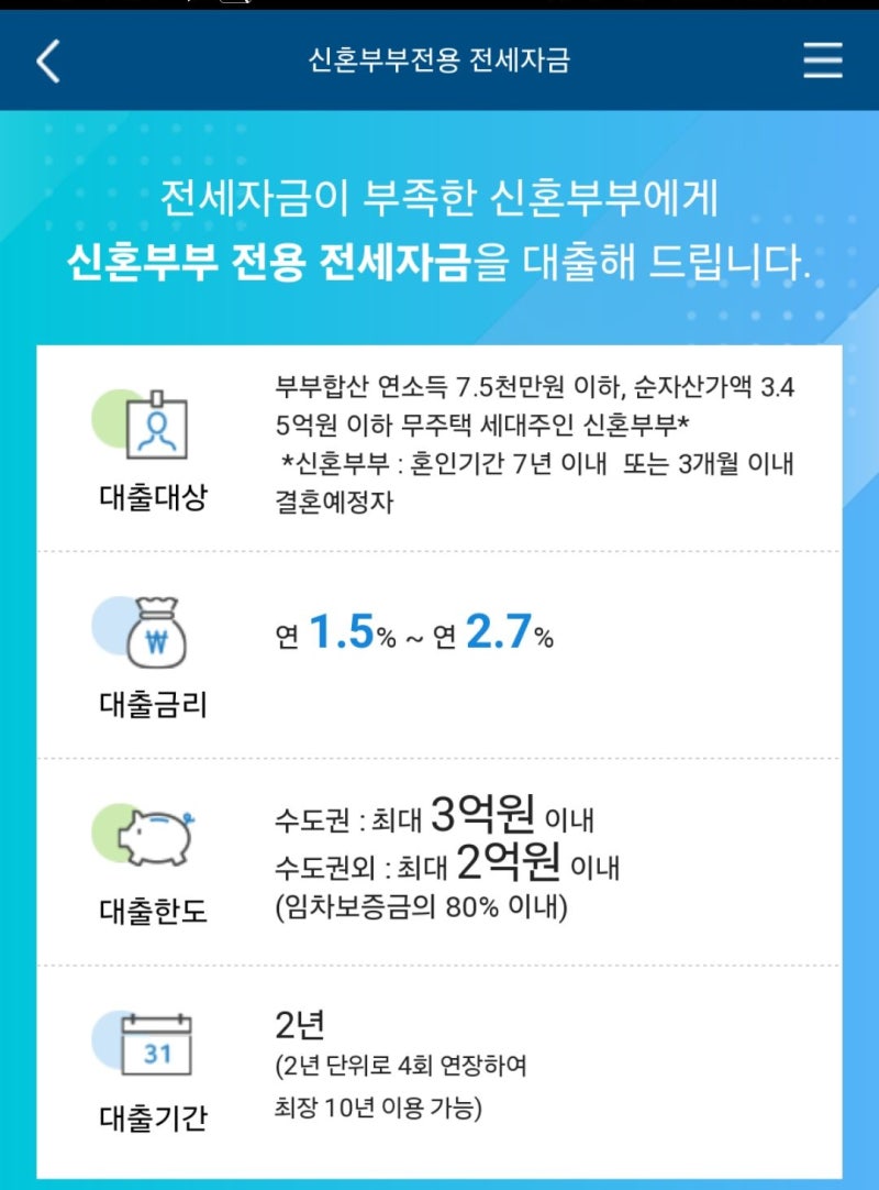 기금e든든 신혼부부 전용 전세자금 대출버팀목 소득 금리 조건 국민은행 필요 서류 네이버 블로그