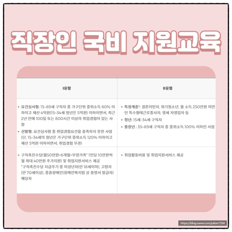 직장인 국비지원교육 종류와 지원금 알아보기 네이버 블로그