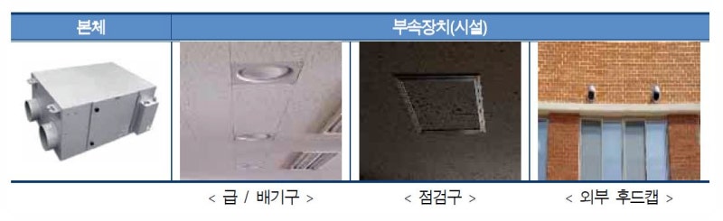 학교 관공서 공기정화장치공기청정기 환기설비공기순환기 천장형 냉·난방기 공기청정 키트 유지 관리환기타임즈 네이버 블로그