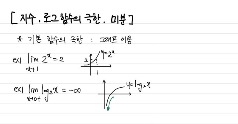지수 로그함수의 극한 미분 미적분 개념 네이버 블로그
