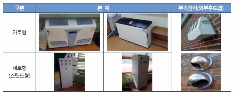 학교 관공서 공기정화장치공기청정기 환기설비공기순환기 천장형 냉·난방기 공기청정 키트 유지 관리환기타임즈 네이버 블로그