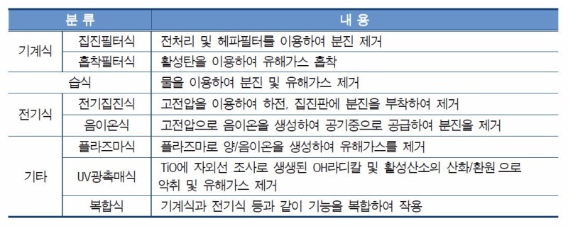학교 관공서 공기정화장치공기청정기 환기설비공기순환기 천장형 냉·난방기 공기청정 키트 유지 관리환기타임즈 네이버 블로그