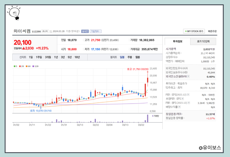 와이씨켐 주가 반도체 EUV HBM 소재 양산 관련주 상한가 : 네이버 블로그