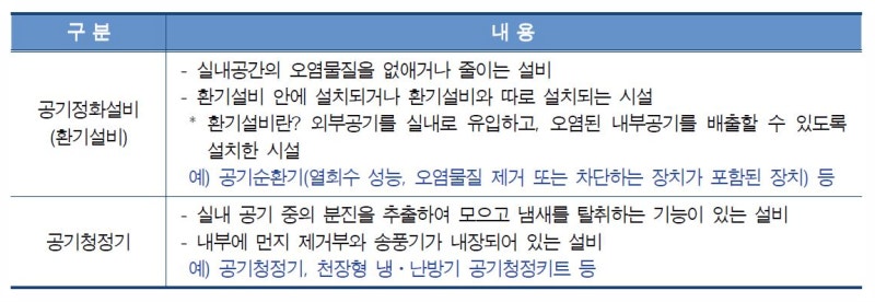 학교 관공서 공기정화장치공기청정기 환기설비공기순환기 천장형 냉·난방기 공기청정 키트 유지 관리환기타임즈 네이버 블로그