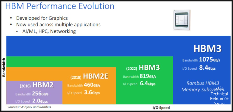 HBM 반도체 뜻 HBM3 HBM3E 차이 고대역폭 메모리 특징 : 네이버 블로그