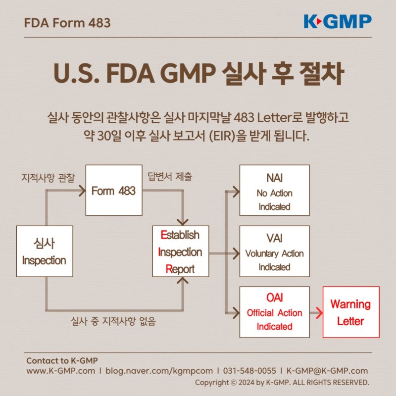 Form 483 A to Z: 미국 FDA GMP 실사 Inspection 후, 483 Letter 대응하기 (feat, 무결점 ...