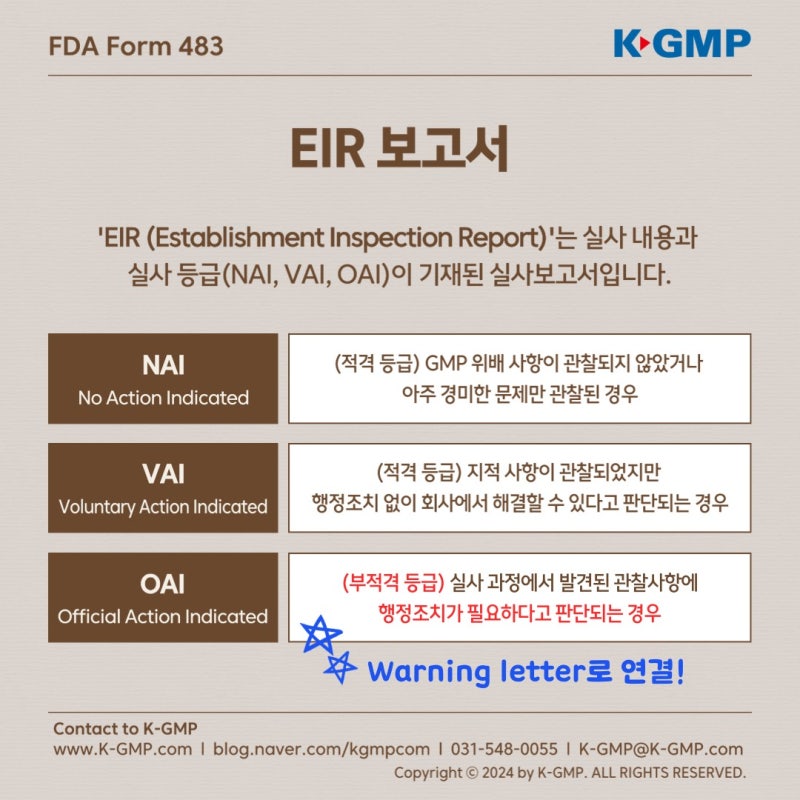 Form 483 A to Z: 미국 FDA GMP 실사 Inspection 후, 483 Letter 대응하기 (feat, 무결점 ...