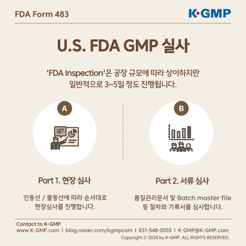 Form 483 A to Z: 미국 FDA GMP 실사 Inspection 후, 483 Letter 대응하기 (feat, 무결점 ...