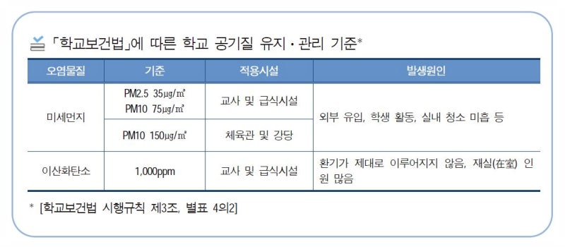 학교 관공서 공기정화장치공기청정기 환기설비공기순환기 천장형 냉·난방기 공기청정 키트 유지 관리환기타임즈 네이버 블로그