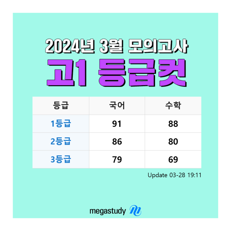 메가스터디 고1 2024년 3월 모의고사 등급컷 채점 답지 정답 공개 네이버 블로그