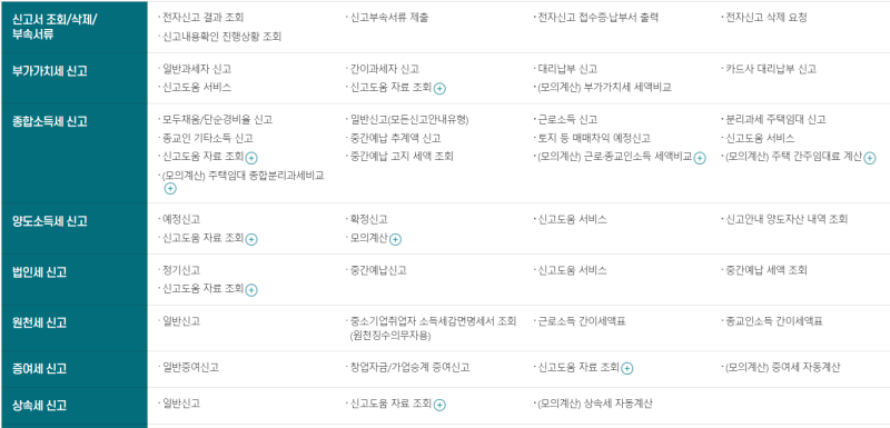 혼인출산 1억원 증여공제홈텍스 증여세 신고 실제후기동일인 증여재산 신고 방법 네이버 블로그