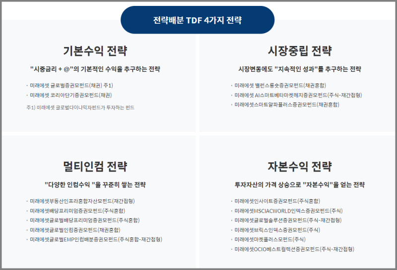 TDF 2050 2055 추천 비교 및 완벽정리 (KODEX 삼성한국형 , KB STAR 온국민 엑티브) : 네이버 블로그