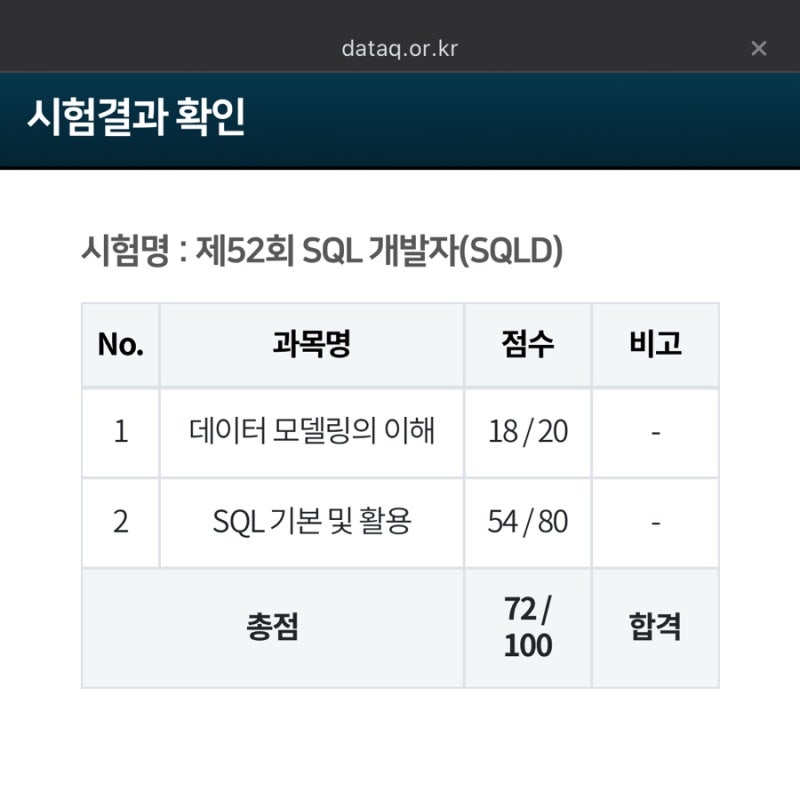 2024 개정(후) SQLD 비전공자 합격후기/ 3주 공부방법 : 네이버 블로그