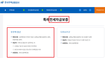 청년버팀목 전세자금대출 HUG, HF 완벽비교! - 한도, 조건, 상환방법 (with 젠틀홍) : 네이버 블로그