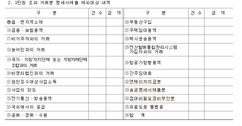 법에서 정한 지출증명서류 수취 보관 의무 네이버 블로그