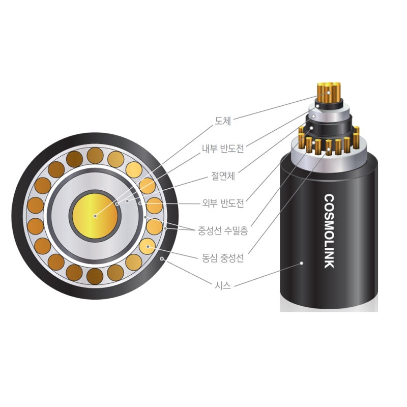 동심중성선케이블(CNCV)의 종류/특징 : 네이버 블로그