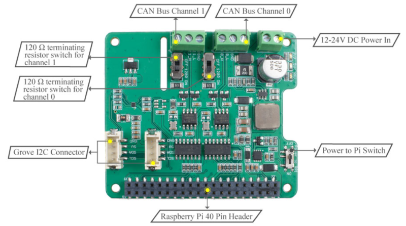 [i.MX93] SPI 를 이용한 MCP2518FD 연동 : 네이버 블로그