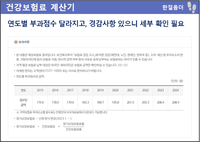 2024년 건강보험료 지역가입자 산정기준 및 폭탄 피하는 법 총정리 네이버 블로그