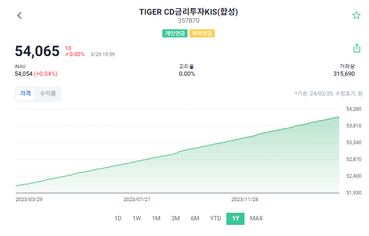 국내 금리형 ETF 가입 방법과 상품 비교(ft. KOFR, CD금리) : 네이버 블로그