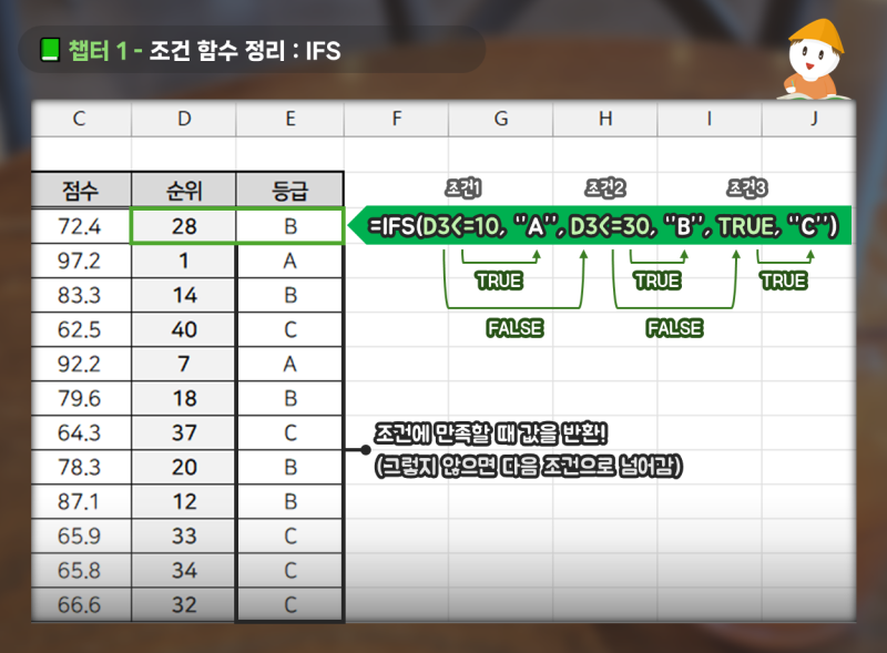 엑셀 조건 함수 정리 If Ifs Countif Countifs 네이버 블로그