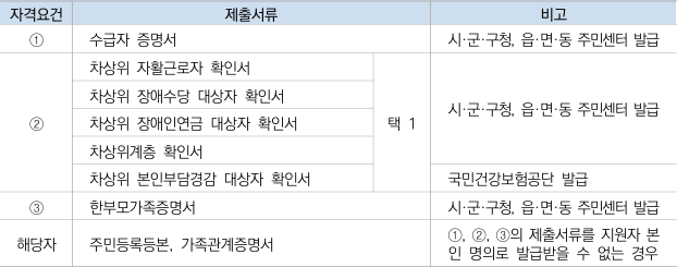 2025학년도 정시 한양대 기회균형전형 모집요강 분석입시결과농어촌 기초생활수급자 차상위계층 한부모가정 특성화고졸업자