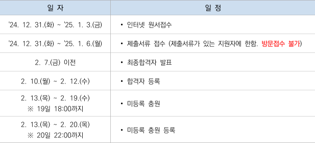 2025학년도 정시 한양대 기회균형전형 모집요강 분석입시결과농어촌 기초생활수급자 차상위계층 한부모가정 특성화고졸업자
