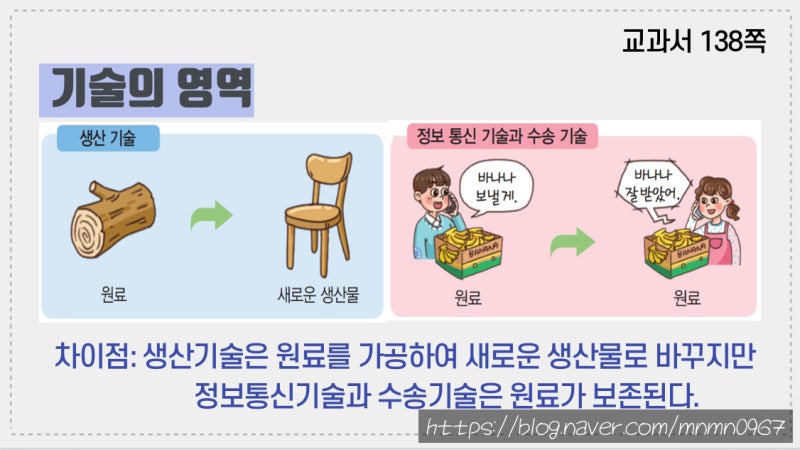 기술가정1 수업기록 기술의 특성과 영역기술의 이해 네이버 블로그