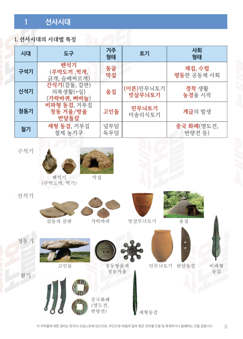 한능검 Pdf 한국사 요약노트 무료 제공 필기 정리 네이버 블로그