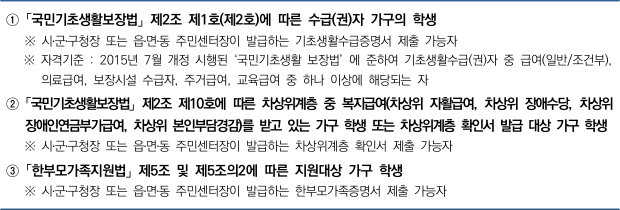 2025학년도 정시 한양대 기회균형전형 모집요강 분석입시결과농어촌 기초생활수급자 차상위계층 한부모가정 특성화고졸업자