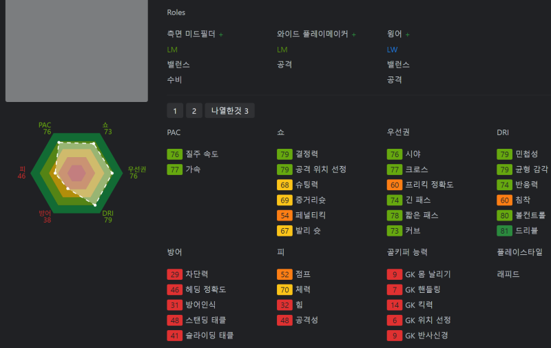 EA FC25(피파25) 커리어모드 유망주 왼쪽 윙포워드 TOP3 : 네이버 블로그