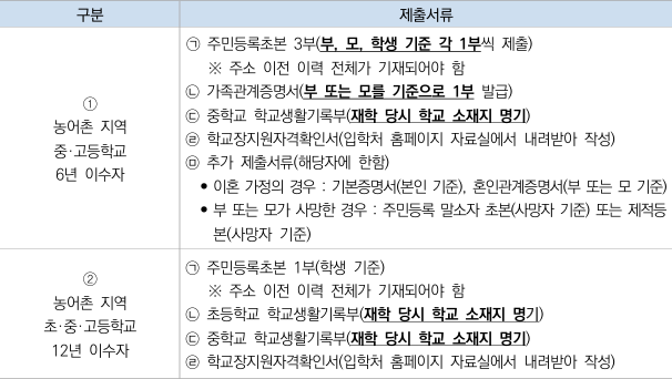 2025학년도 정시 한양대 기회균형전형 모집요강 분석입시결과농어촌 기초생활수급자 차상위계층 한부모가정 특성화고졸업자