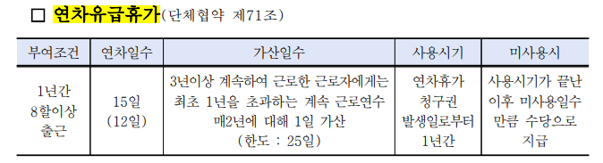 교육공무직 연차유급휴가 미사용수당 지급방법 첨부파일有 네이버 블로그