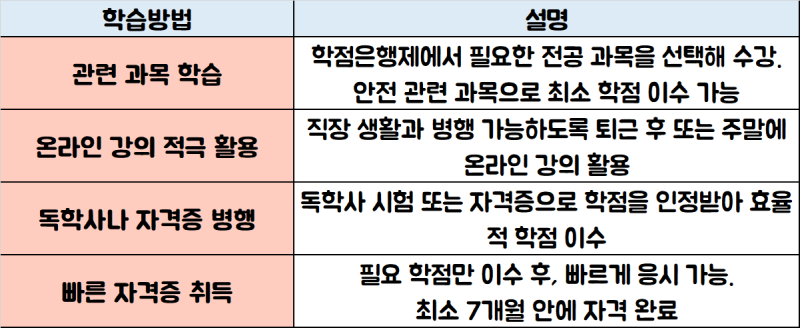 산업위생관리기사 산업안전기사 응시자격 및 필기·실기 난이도합격률 네이버 블로그