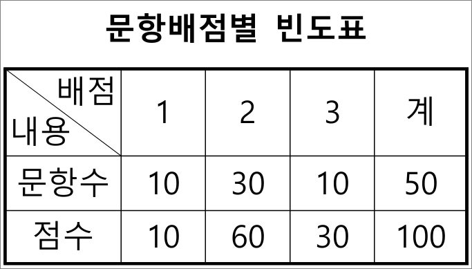 한능검 71회 기본 정답 한국사능력검정시험 기본 답지 Pdf 네이버 블로그