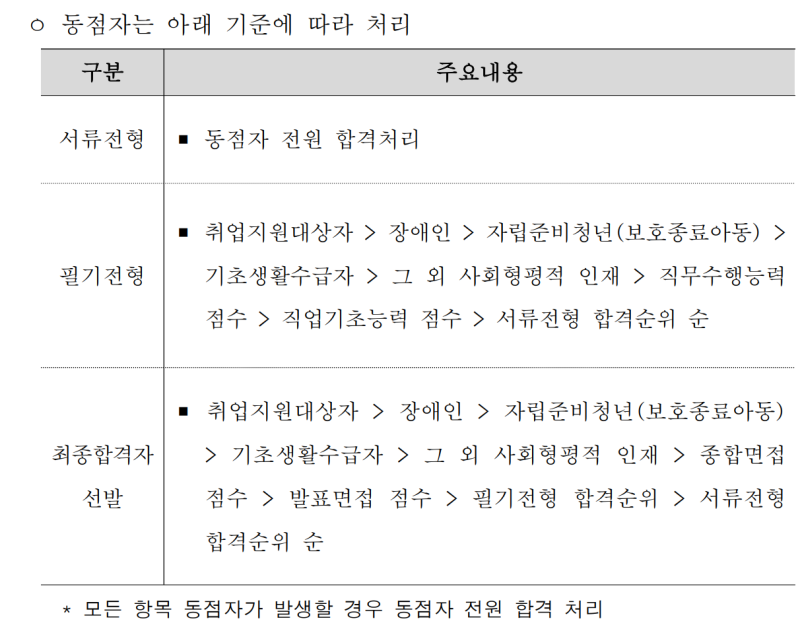 한국전력기술 채용공고 한전기 서류필기면접 경쟁률 및 자소서 항목ft연봉 네이버 블로그