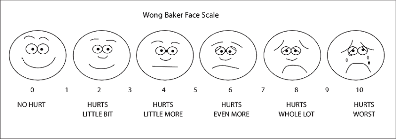 통증 평가 척도 4가지: VAS, NRS, VRS, FPS : 네이버 블로그