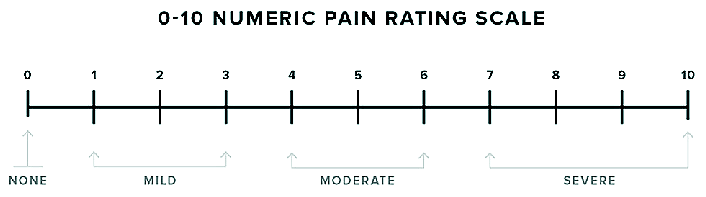 통증 평가 척도 4가지: VAS, NRS, VRS, FPS : 네이버 블로그