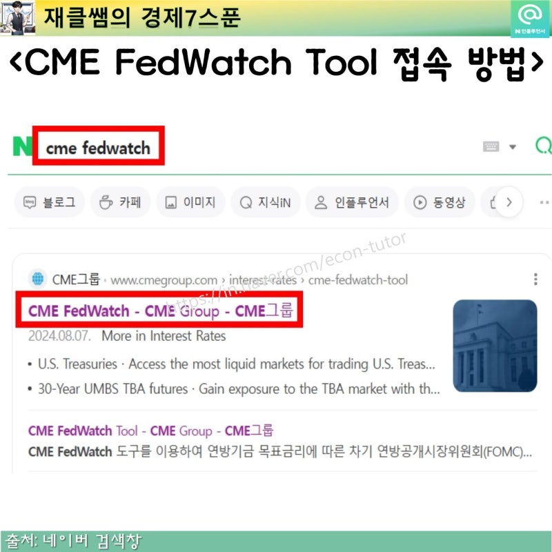 CME FedWatch Tool 뜻 기능 활용 방법 : 네이버 블로그