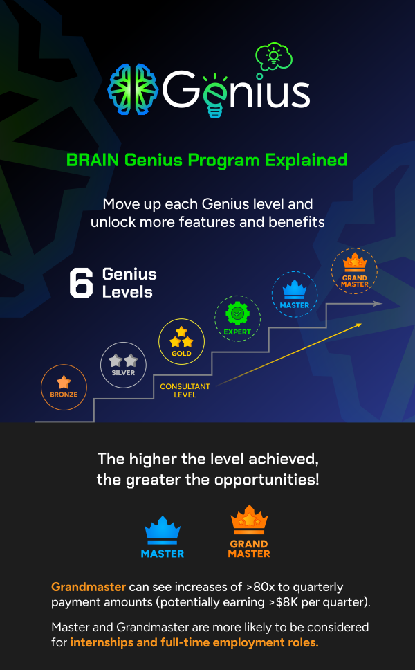 [WorldQuant Brain] Genius 프로그램 소개 : 네이버 블로그