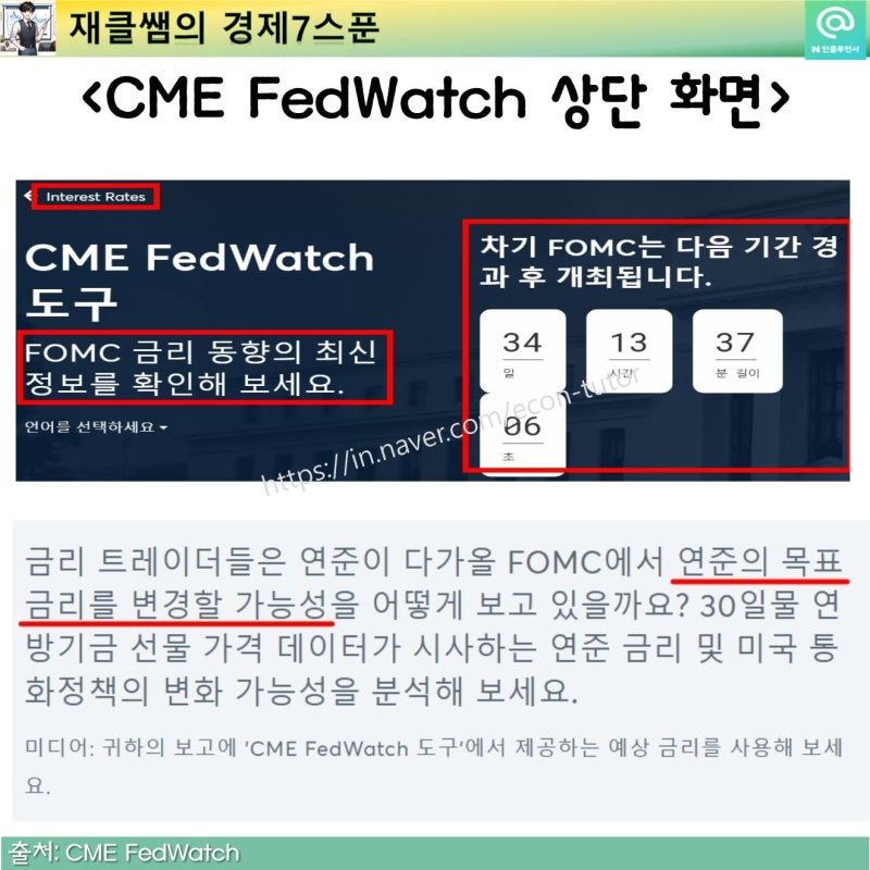 CME FedWatch Tool 뜻 기능 활용 방법 : 네이버 블로그