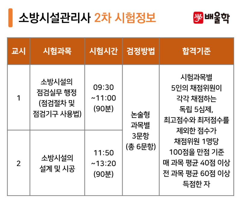 소방시설관리사 1차 2차 합격률을 알아보자 네이버 블로그