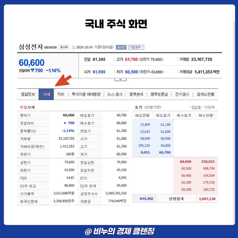 네이버 증권 주식 시세 확인 모바일 사용법 알림 설정 방법 네이버 블로그