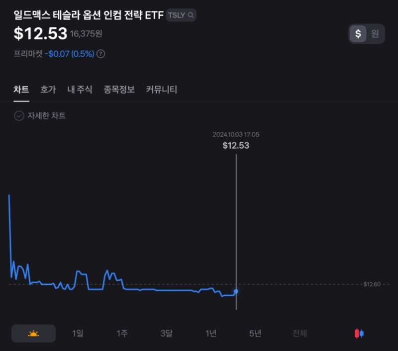 월배당 ETF TSLY 테슬리 2024년 10월 배당정보 : 테슬라 옵션 전략으로 매월 배당 수익 극대화 : 네이버 블로그