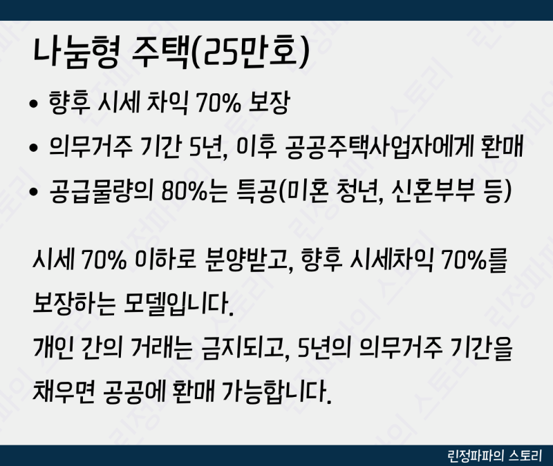 공공분양주택 의미와 종류 나눔형 선택형 일반형 뉴홈 네이버 블로그